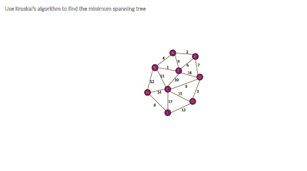 Use Kruskals Algorithm To Find The Minimum Spanning Tree 1112