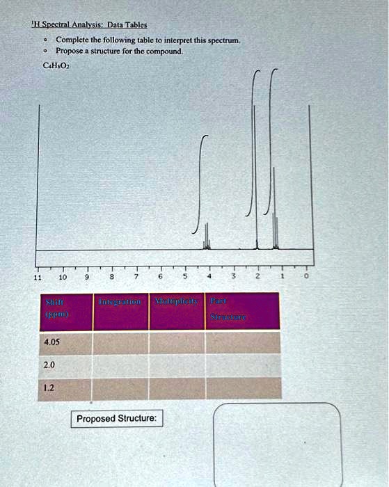 'H Spectral Analysis: Data Tables Complete the following table to ...