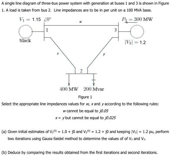 SOLVED: A single line diagram of three-bus power system with generation at buses and is shown in ...