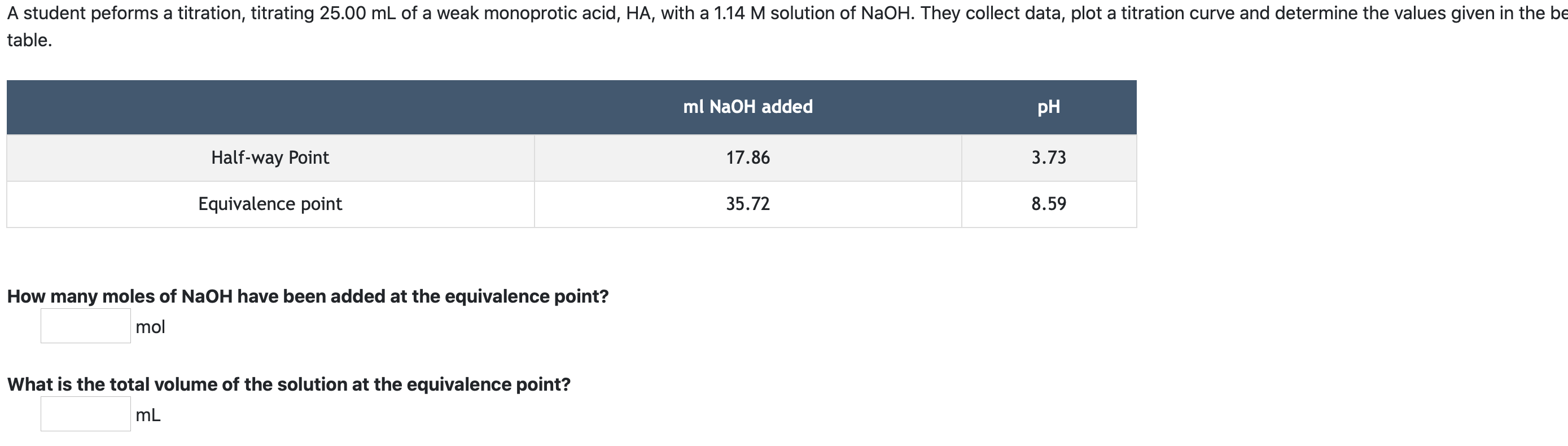 A student peforms a titration, titrating 25.00 mL of a weak monoprotic acid, HA, with a 1.14 M ...