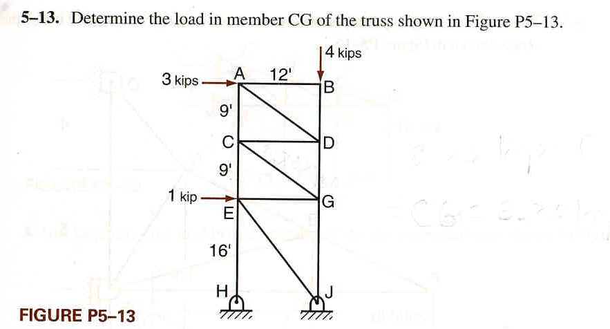 5-13. Determine the load in member CG of the truss shown in Figure P5-13.