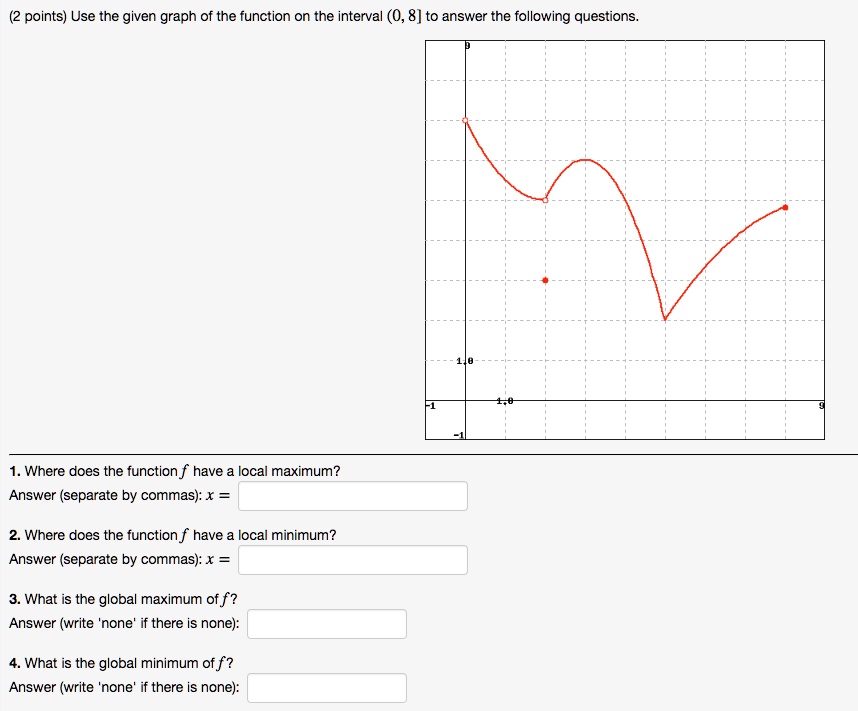 SOLVED: points) Use the given graph of the function on the interval (0 ...