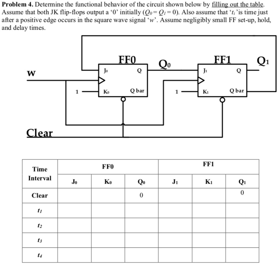Problem 4. Determine the functional behavior of the circuit shown below by filling out the table ...