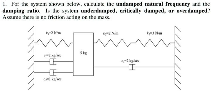SOLVED: For the system shown below, calculate the undamped natural frequency and the damping ...