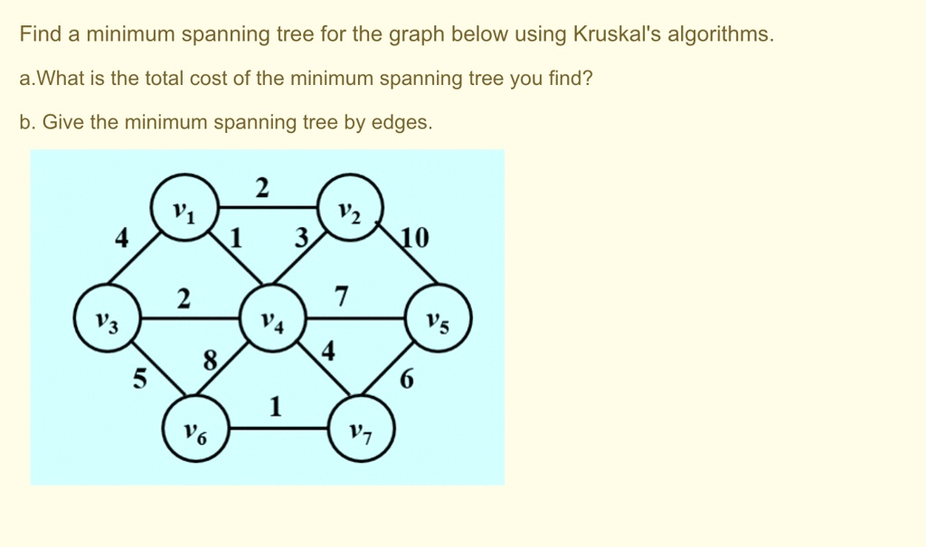 Find a minimum spanning tree for the graph below using Kruskal's ...