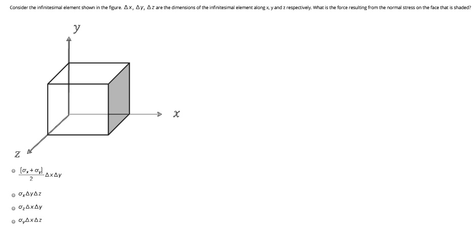 Consider the infinitesimal element shown in the figure. Δ x, Δ y, Δ z ...