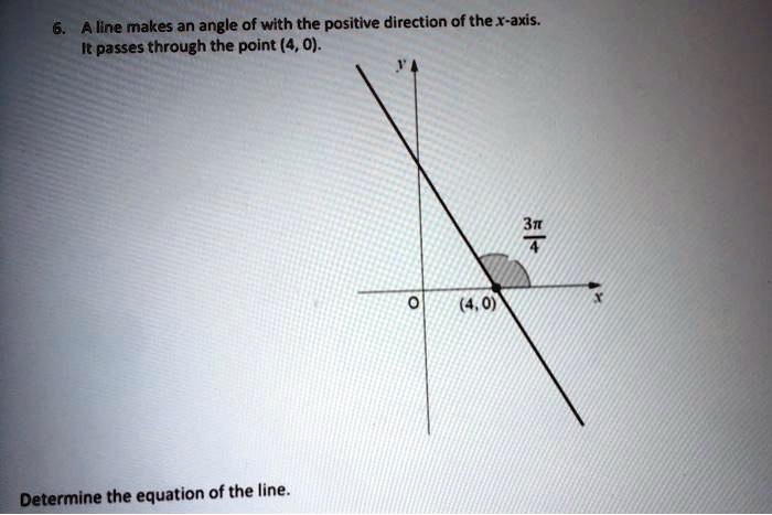 aline makes an angle of with the positive direction of the x axis it ...