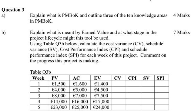 Explain what is PMBoK and outline three of the ten knowledge areas in PMBoK. Explain what is ...