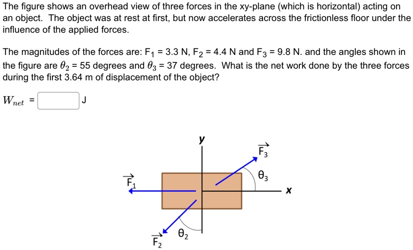 the figure shows an overhead view of three forces in the xy plane which is horizontal acting on ...