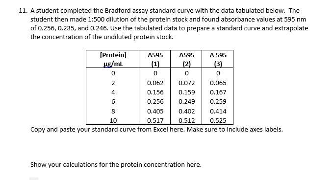 SOLVED:A student completed the Bradford assay standard curve with the data tabulated below. The ...
