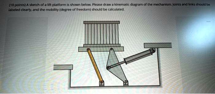 (10 points) A sketch of a lift platform is shown below. Please draw a ...