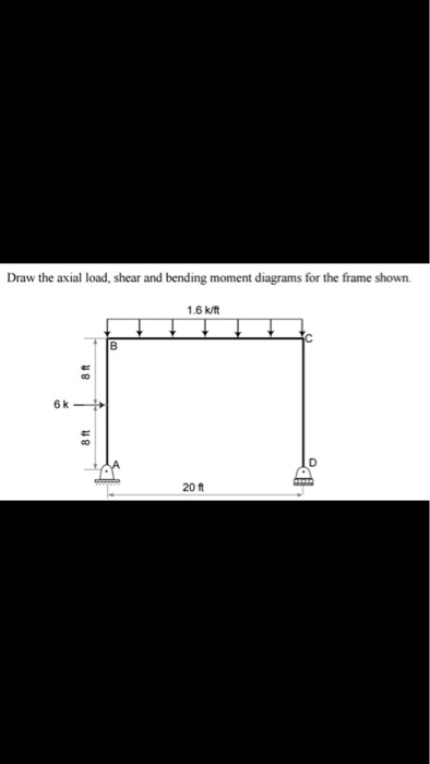 SOLVED: Draw the axial load, shear, and bending moment diagrams for the ...
