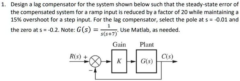 SOLVED: Design a lag compensator for the system shown below such that the steady-state error of ...