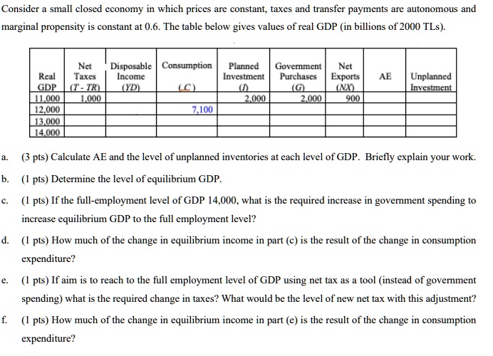 SOLVED: Consider a small closed economy in which prices are constant ...
