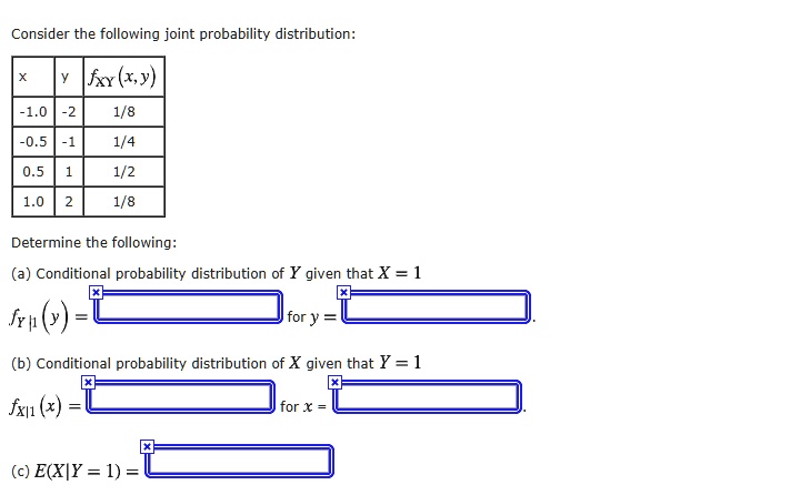 SOLVED: Consider the following joint probability distribution: fxx (x,y ...