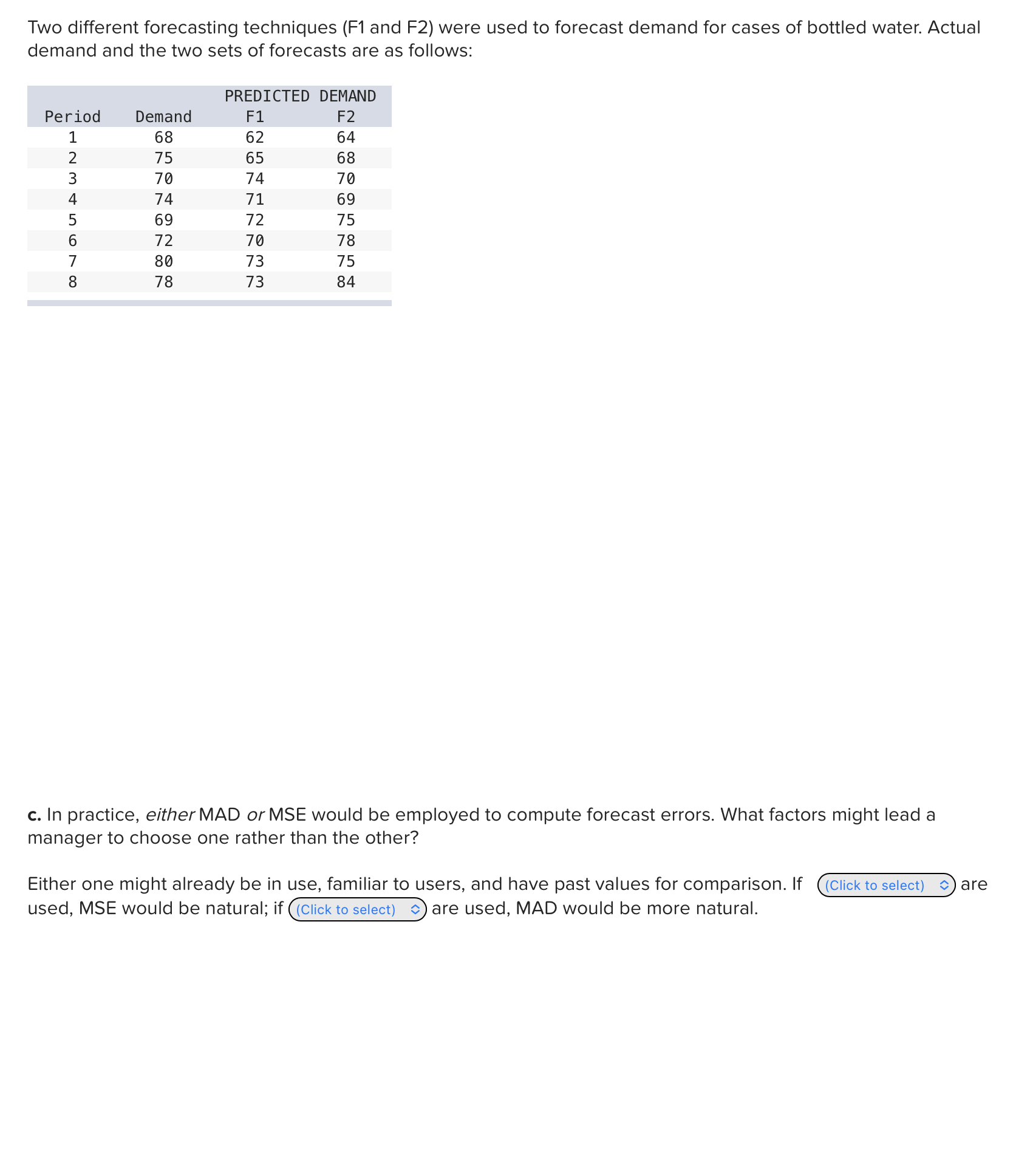 Two different forecasting techniques (F1 and F2) were used to forecast ...