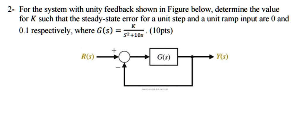 SOLVED: 2- For the system with unity feedback shown in Figure below, determine the value for K ...