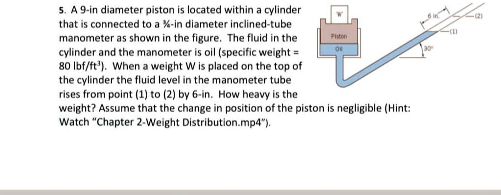 SOLVED: 5. A 9-inch diameter piston is located within a cylinder that ...