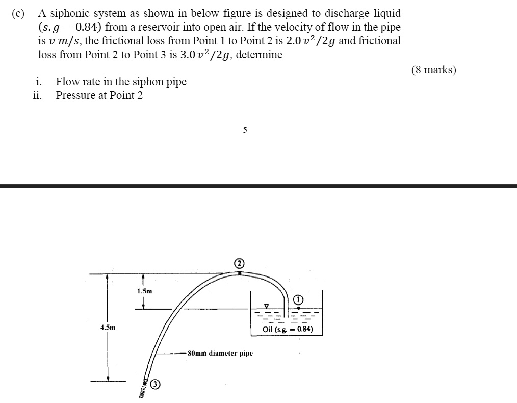 A siphonic system as shown in below figure is designed to discharge ...