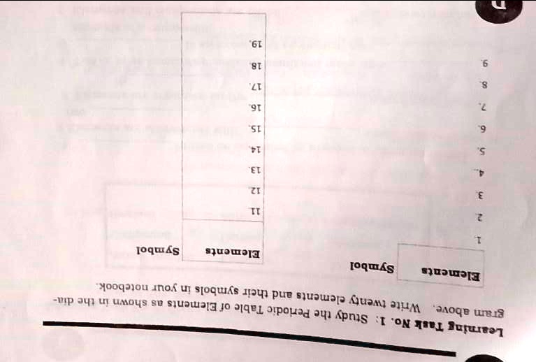 SOLVED: 'Learning Task No. 1: Study the Periodic Table of Elements as shown in the dia- gram ...
