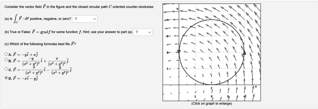 Solved Consider The Vector Field F In The Figure And The Closed Circular Path C Oriented