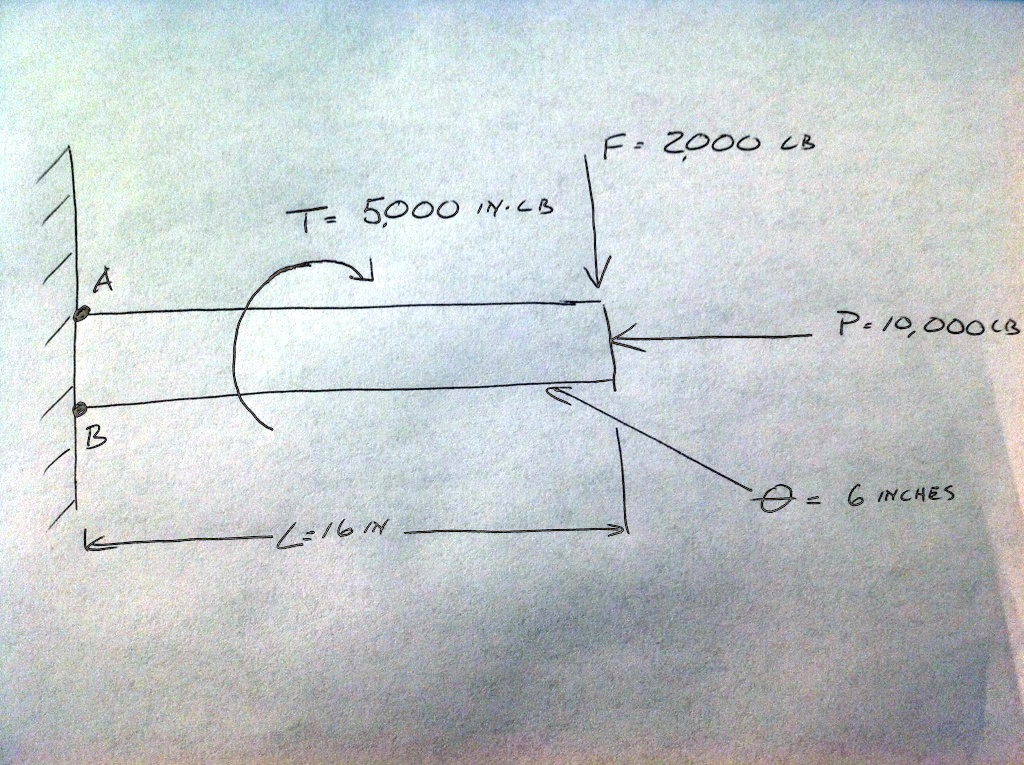 SOLVED: A cantilever beam of circular cross section is loaded as shown in the figure. Determine ...