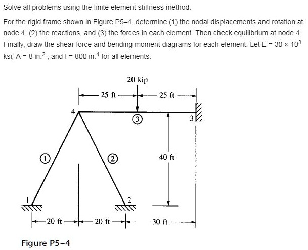 SOLVED: Solve all problems using the finite element stiffness method For the rigid frame shown ...