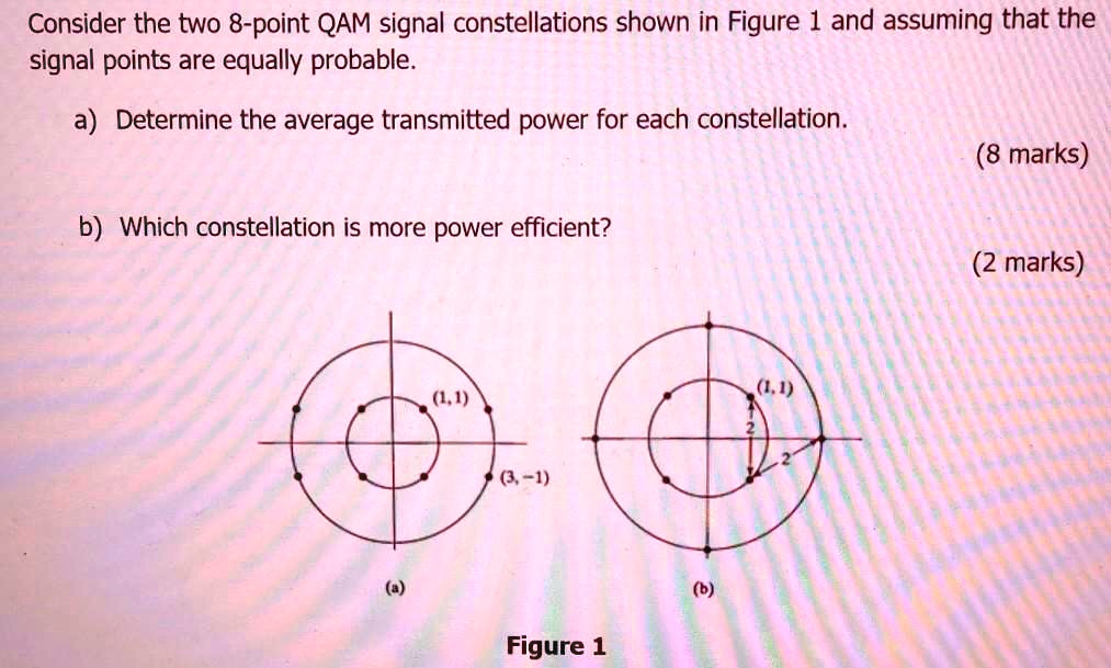 Consider The Two 8 Point Qam Signal Constellations Shown In Figure 1