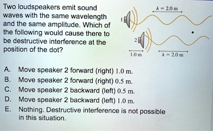 two loudspeakers emit sound waves with the same wavelength and the same ...