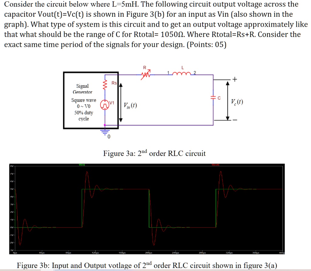 SOLVED: Consider the circuit below where LSmH The following circuit output voltage across the ...