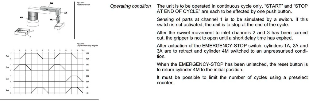 Operating condition The unit is to be operated in continuous cycle only ...