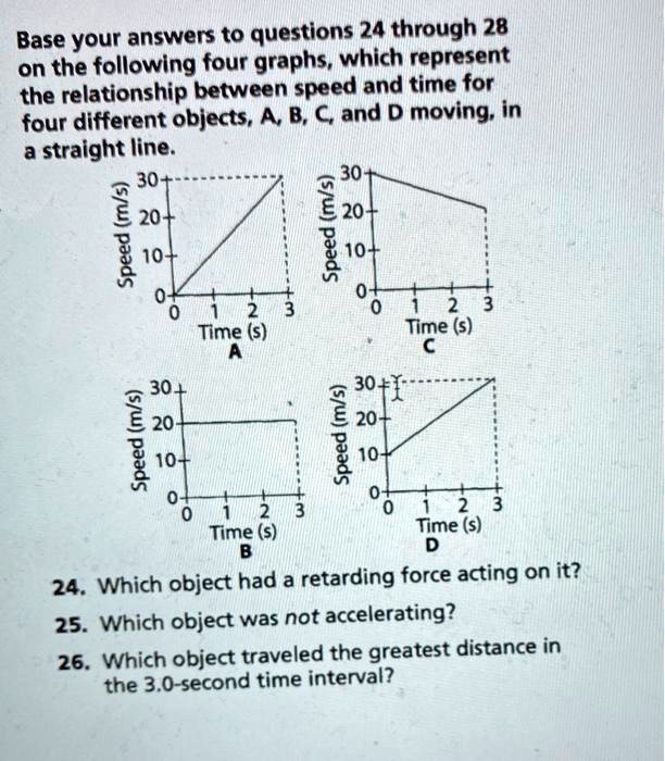 SOLVED: Base your answers to questions 24 through 28 on the following four graphs, which ...