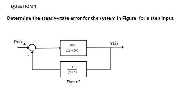 SOLVED: Determine the steady-state error for the system in Figure 1 for a step input. R(s) 100 ...