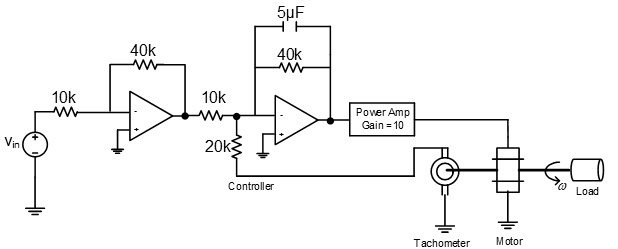 SOLVED: a. Develop a block diagram for the system. b. Obtain closed ...