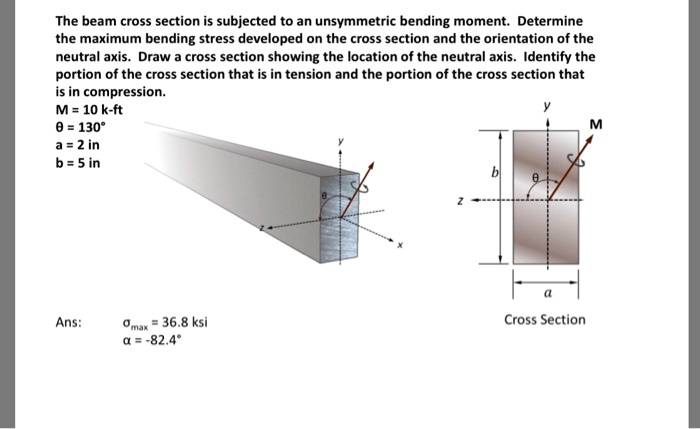 SOLVED: The beam cross section is subjected to an unsymmetrical bending ...