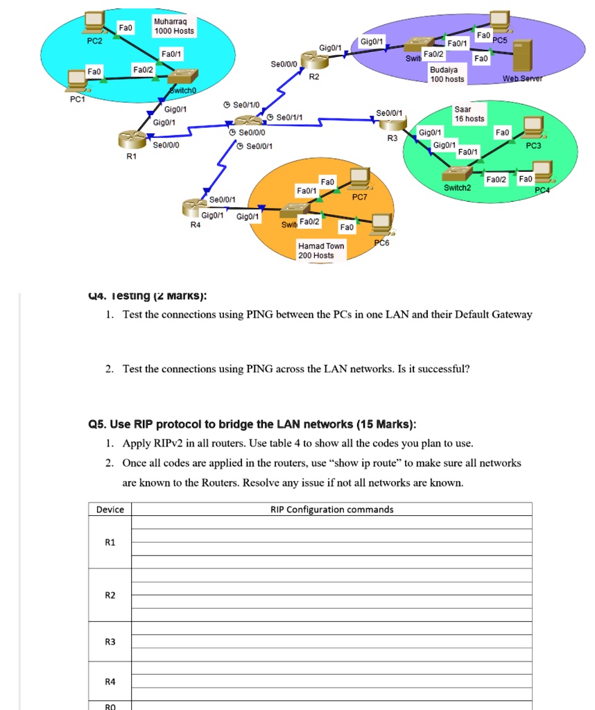 given 1921680021 use the vlsm subnetting technique to find suitable subnets for the topology ...
