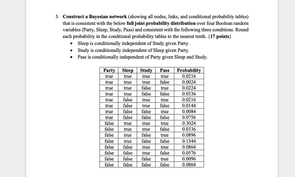 3 Construct A Bayesian Network Showing All Nodes Links And