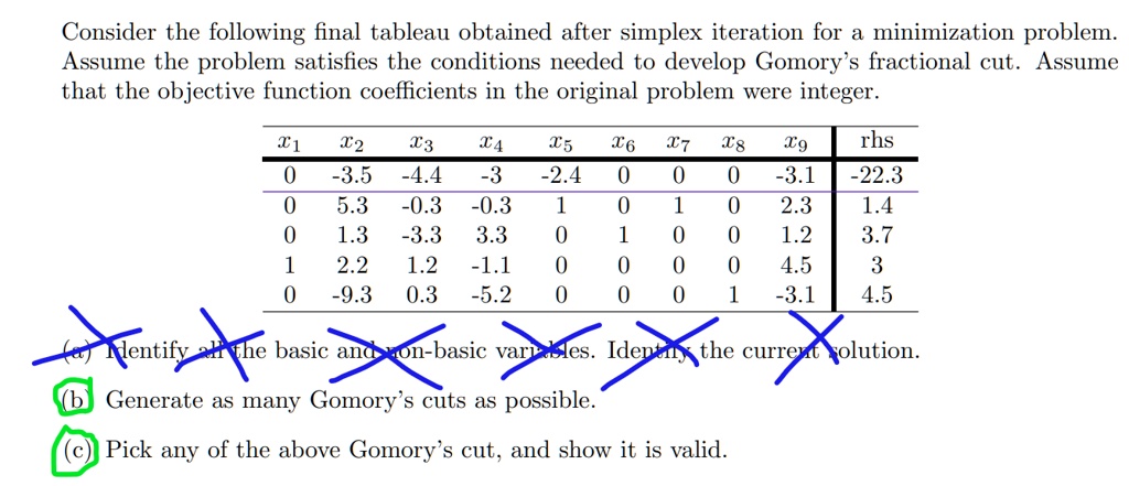 SOLVED: Consider the following final tableau obtained after simplex ...