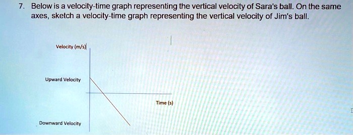 SOLVED: Below is a velocity-time graph representing the vertical ...