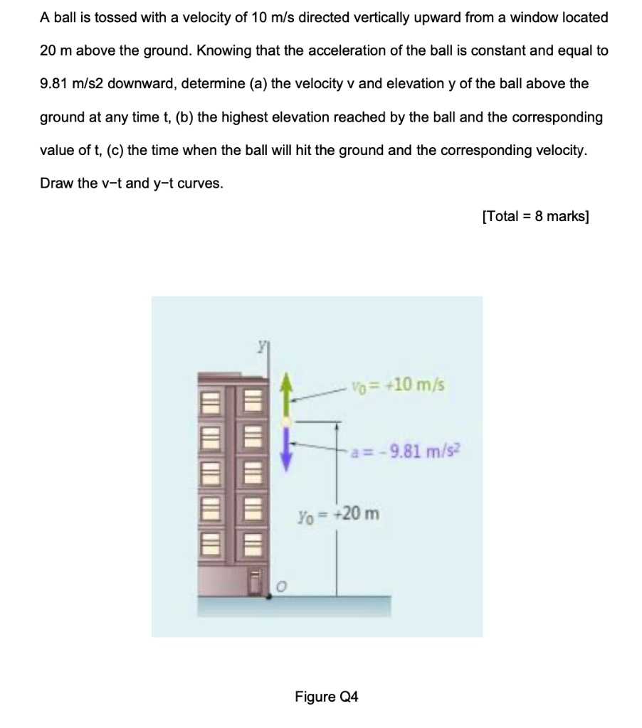 SOLVED: A ball is tossed with a velocity of 10 m/s directed vertically upward from a window ...