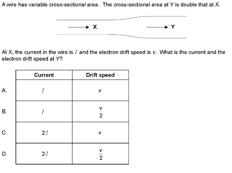 SOLVED: A wire has variable cross-sectional area The cross-sectional ...