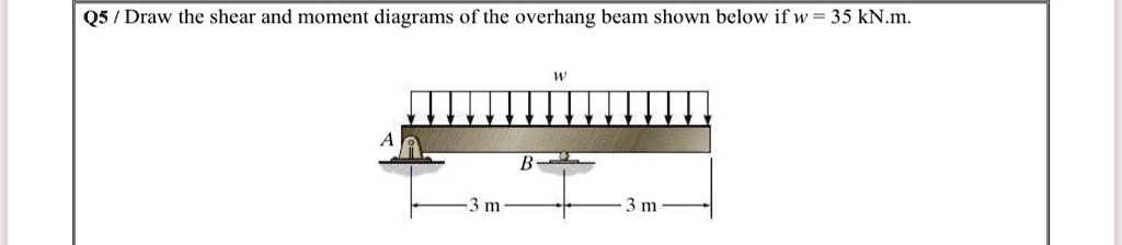 SOLVED: Q5: Draw the shear and moment diagrams of the overhang beam ...