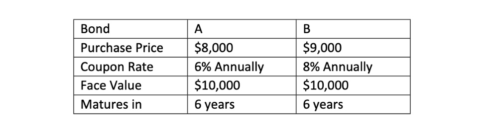 SOLVED: PLEASE PLEASE PLEASE do in Excel, and display all calculations and formulas used. a ...