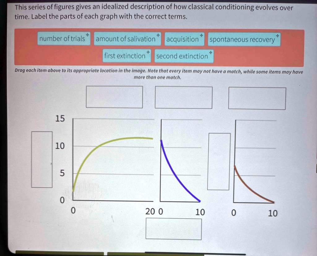This series of figures gives an idealized description of how classical ...