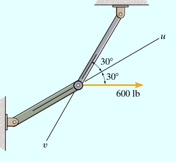 Resolve the horizontal 600-lb force in Fig. 2â€“12a into components ...