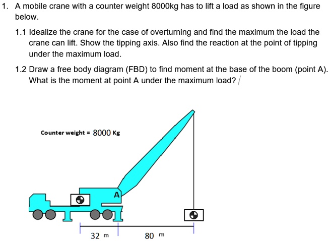 SOLVED: A mobile crane with a counter weight 8000kg has to lift a load ...