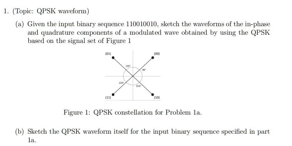 1 Topic Qpsk Waveform A Given The Input Binary Sequence 110010010 7112