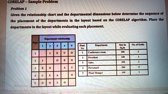 Corelap Sample Problem Problem 1 Given The Relationship Chart And The Departmental Dimensions 
