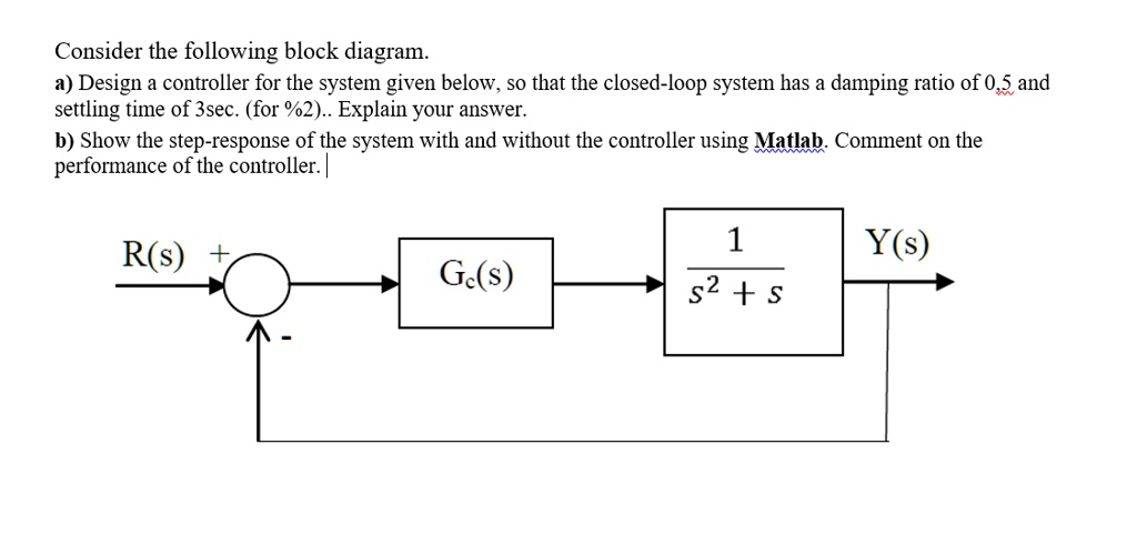 SOLVED: Consider the following block diagram. a) Design a controller for the system given below ...