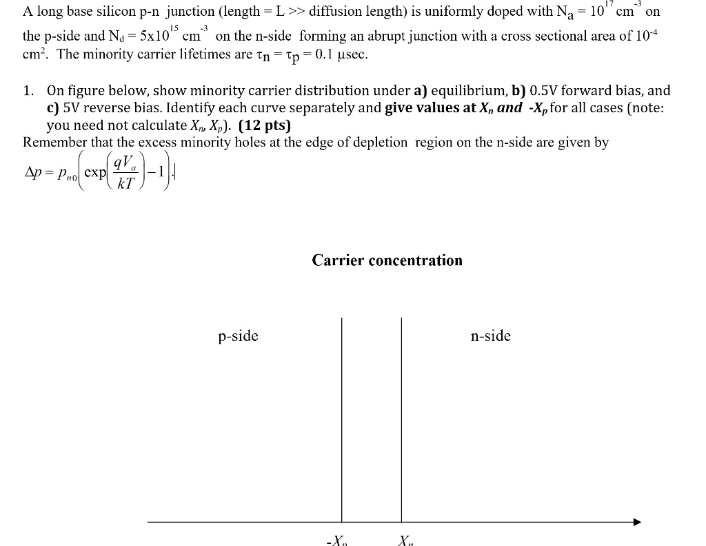 SOLVED: A long base silicon p-n junction (length = L >> diffusion ...
